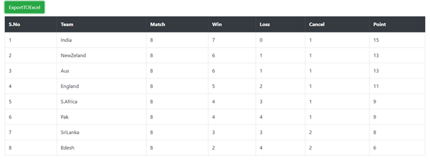 Export Data In Excel Sheet Using Angular